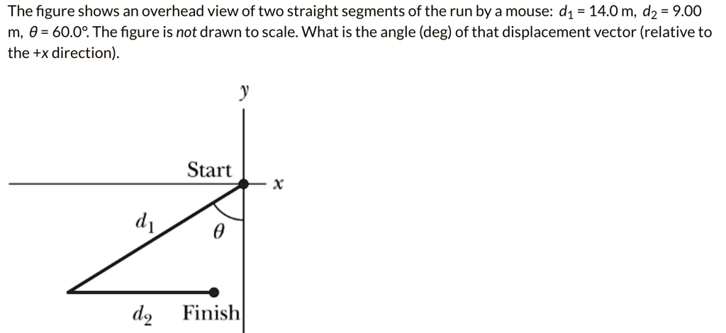the figure shows an overhead view of two straight segments of the run ...