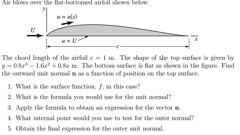 Air blows over the flat-bottomed airfoil shown below. y u = u(x) U u ...
