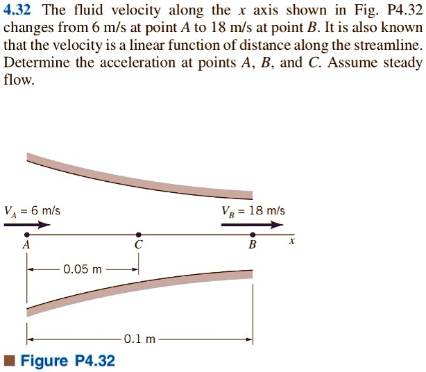 4.32 The fluid velocity along the x axis shown in Fig. P4.32 changes from 6 m/s at point A to 18 ...