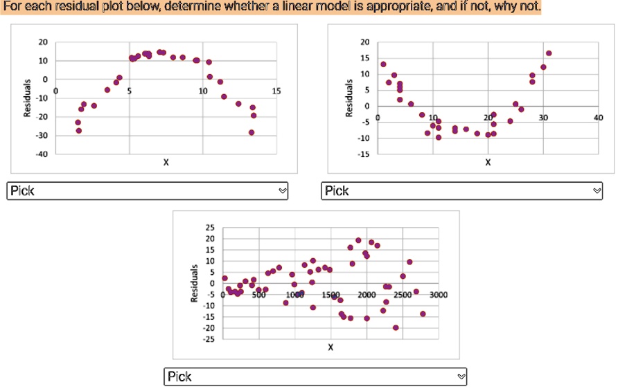 SOLVED: For each residual plot below, determine whether a linear model ...