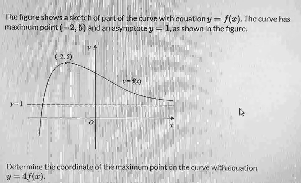 The figure shows a sketch of part of the curve with equation y = f(x). The curve has maximum ...