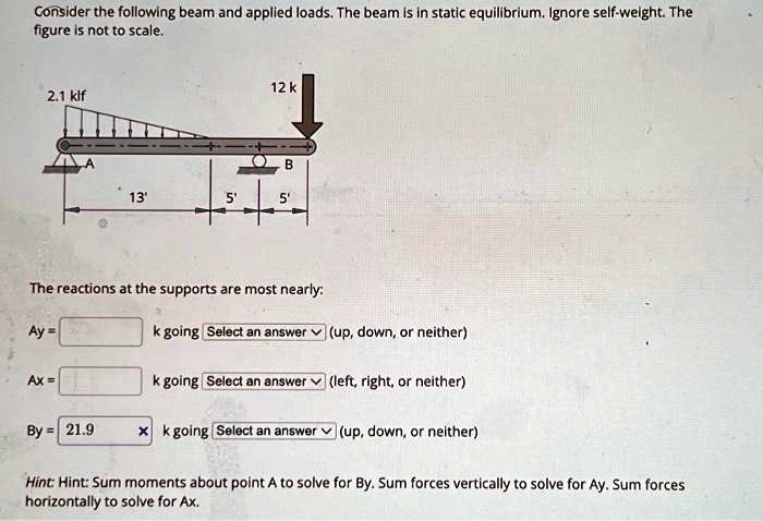 SOLVED: Consider the following beam and applied loads. The beam is in static equilibrium. Ignore ...