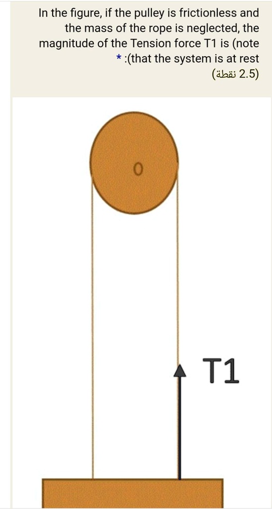 In the figure if the pulley is frictionless and the mass of...