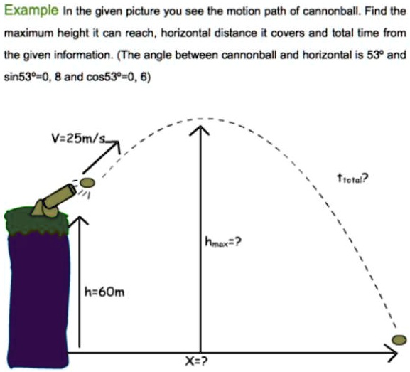 example in the given picture you see tne motion path of cannonball find ...