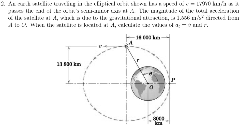 2. An earth satellite traveling in the elliptical orbit shown has a ...