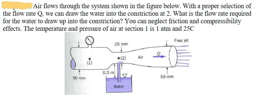 SOLVED: Air flows through the system shown in the figure below. With a ...