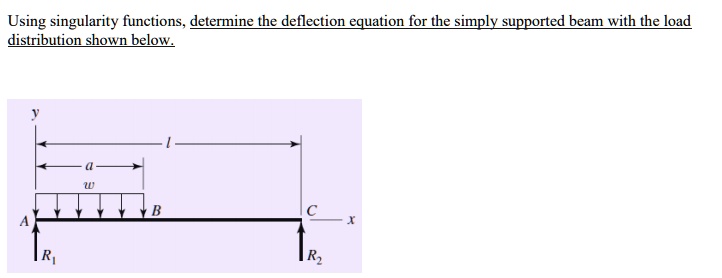 Solved Using Singularity Functions Determine The Deflection Equation For The Simply Supported 0802