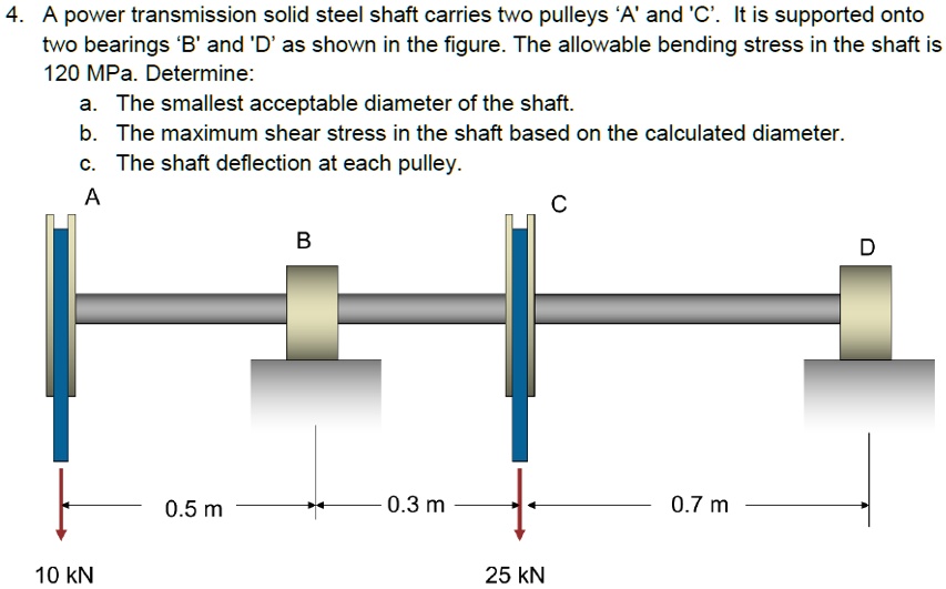A power transmission solid steel shaft carries two pulleys 'A' and 'C ...
