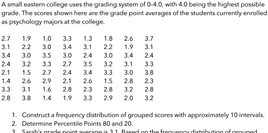 SOLVED: A small eastern college uses the grading system of 0-4.0, with ...