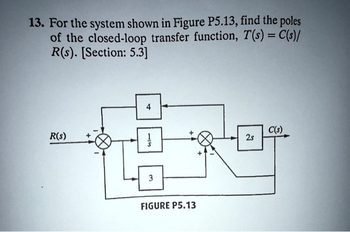 13. For the system shown in Figure P5.13, find the poles of the closed-loop transfer function, T ...