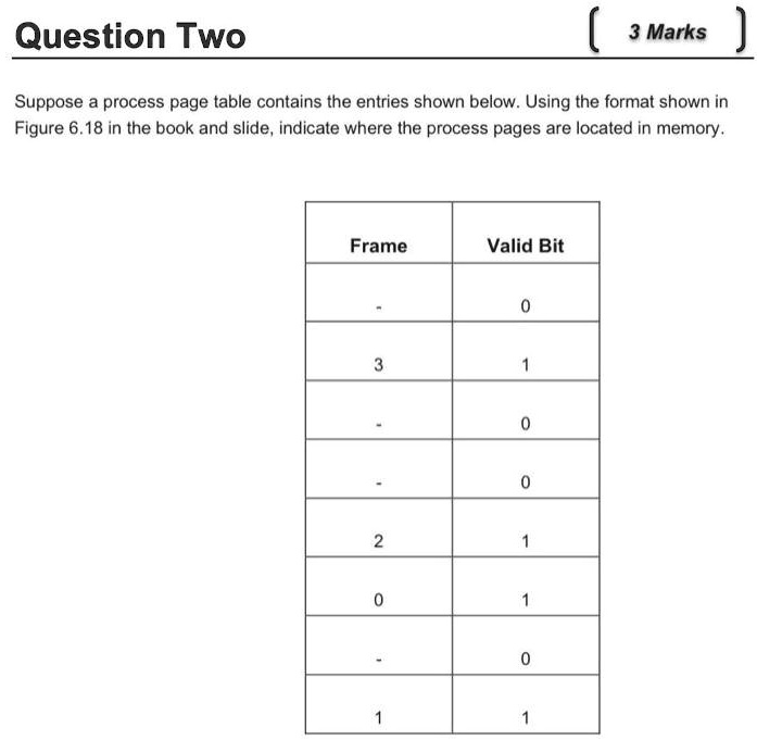 SOLVED: Suppose a process page table contains the entries shown below. Using the format shown in ...