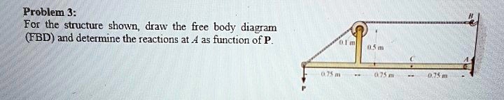 Problem 3: For the structure shown, draw the free body diagram (FBD) and determine the reactions ...