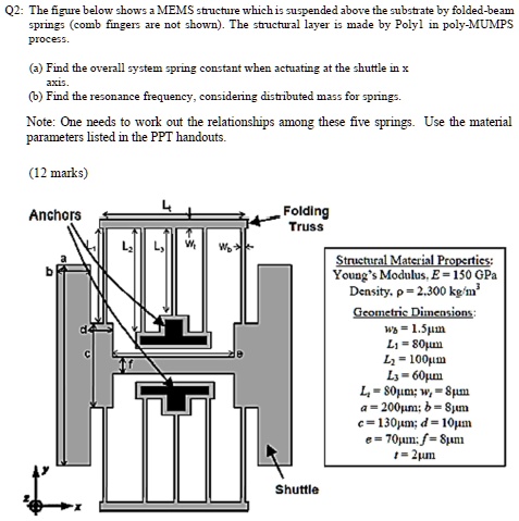 Q2: The figure below shows a MEMS structure which is suspended above ...