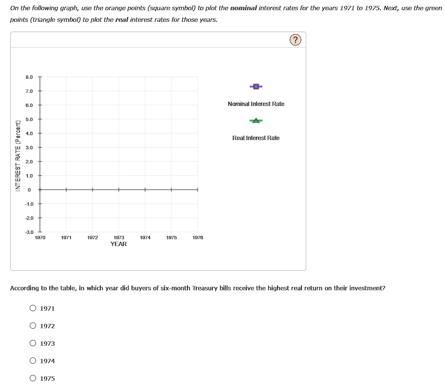 On the following graph, use the orange points (square symbol) to plot ...