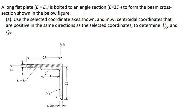 a long flat plate e eo is bolted to an angle section e2eo to form the ...