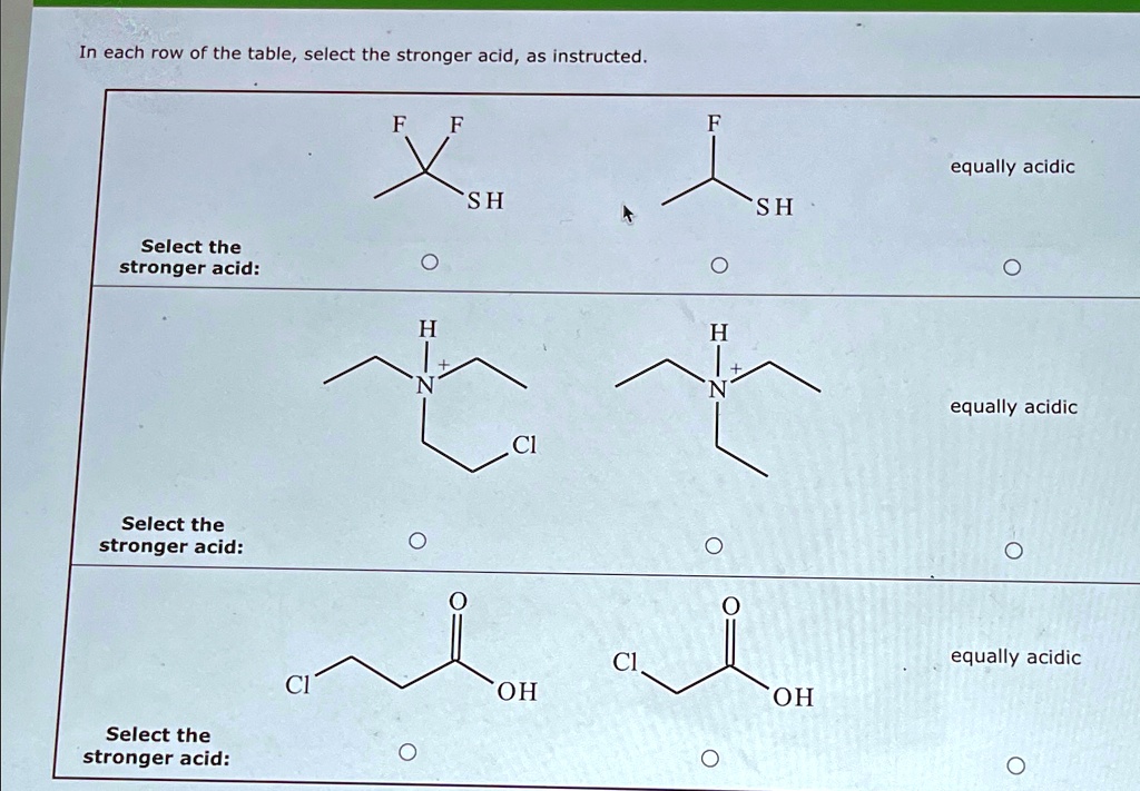 SOLVED: In each row of the table, select the stronger acid, as ... SOLVED: In each row of the table, select the stronger acid, as ...