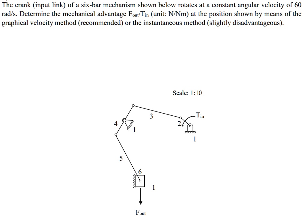 SOLVED: The crank (input link) of a six-bar mechanism shown below ...