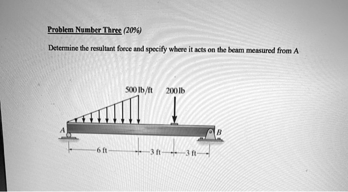 Solved Problem Number Three 20 Determine The Resultant Force And 4489