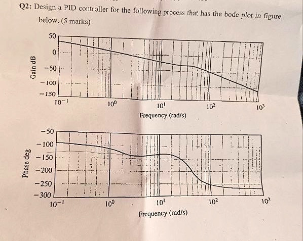 Q2: Design a PID controller for the following process that has the bode ...