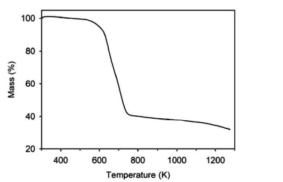 SOLVED: A thermogravimetric analysis (TGA) curve of a polymer obtained ...