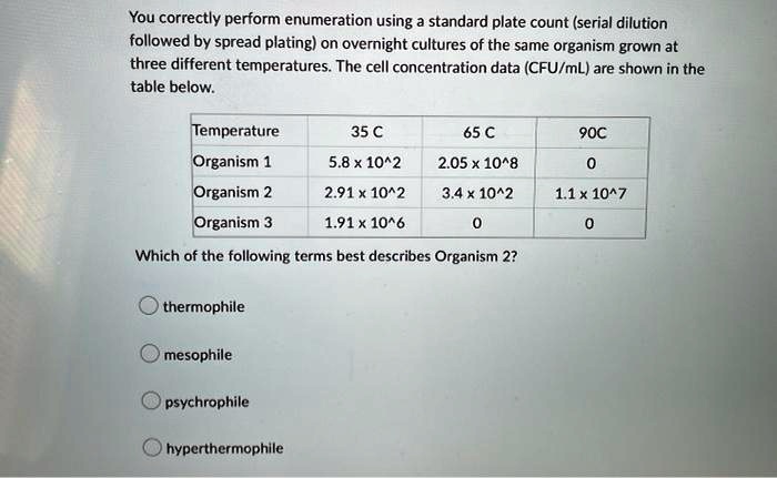 You correctly perform enumeration using a standard plate count (serial ...