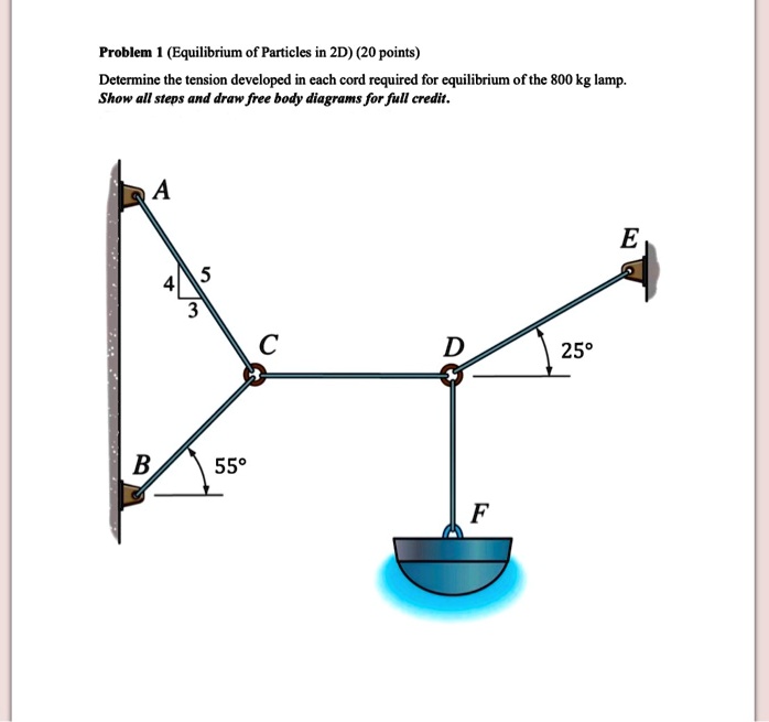 SOLVED: Problem 1(Equilibrium of Particles in 2D(20 points Determine ...
