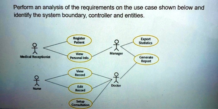 SOLVED: identify the boundary, controller entity and any error in the ...