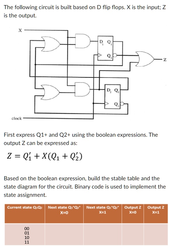 Solved The Following Circuit Is Built Based On D Flip Flops X Is The Input Z Is The Output X