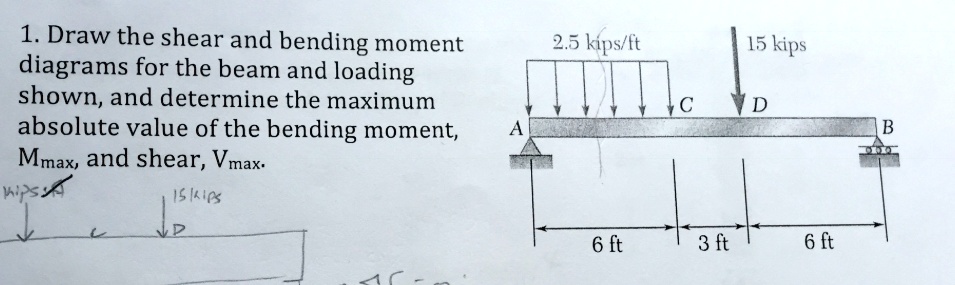 SOLVED: Draw the shear and bending moment diagrams for the beam and loading shown, and determine ...