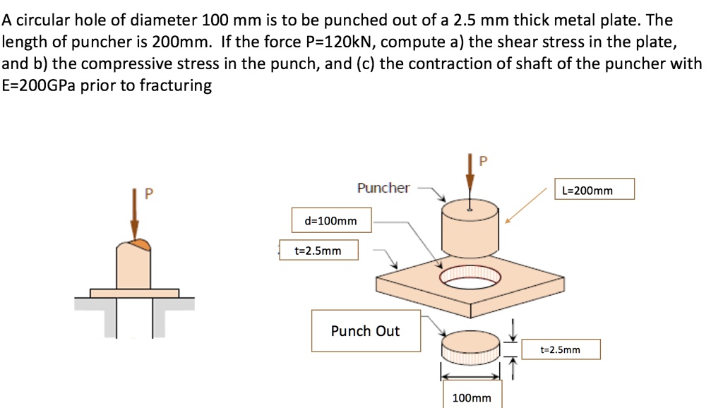 a circular hole of diameter 100 mm is to be punched out of a 25 mm ...