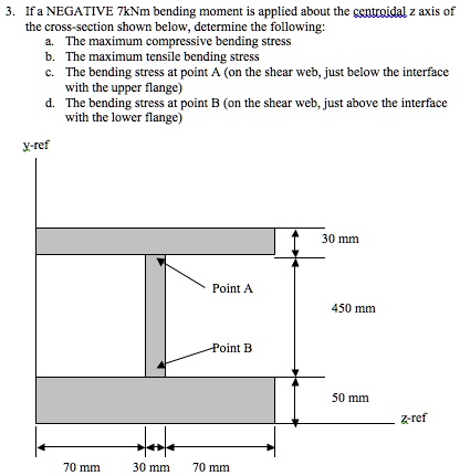 3. If a NEGATIVE 7kNm bending moment is applied about the centroidal z ...