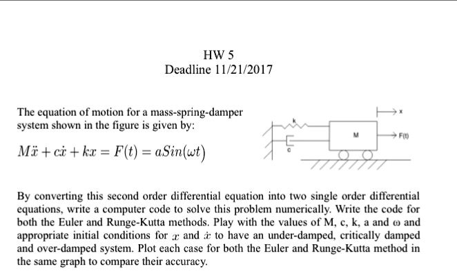 HW 5 Deadline 11/21/2017 The equation of motion for a mass-spring ...