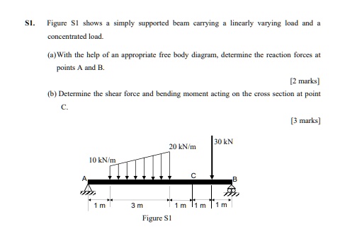 SOLVED: Concentrated Load (a) With the help of an appropriate free body ...