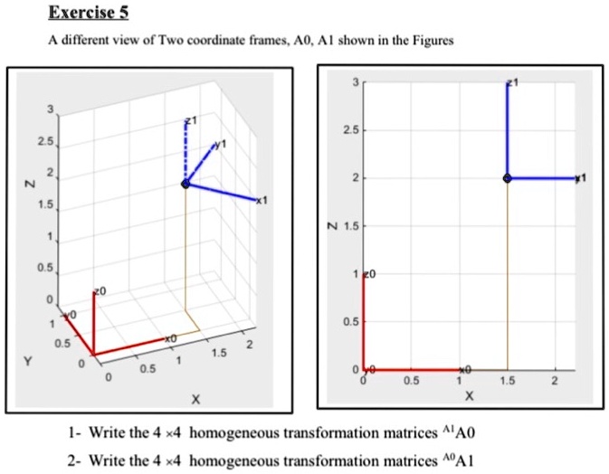 Solved Exercise 5 A Different View Of Two Coordinate Frames As Shown