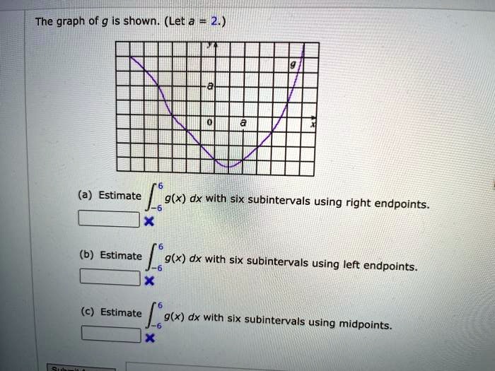 the graph of g is shown let 2 a estimate gx dx with six subintervals ...