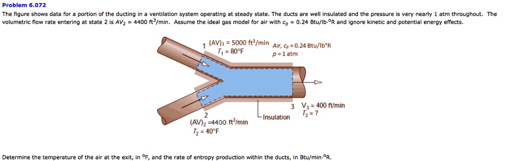 SOLVED: Problem 6.072: Ducting in a Ventilation System The figure shows ...