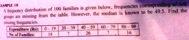 EXAMPLE 16 A frequency distribution of 100 families is given below ...