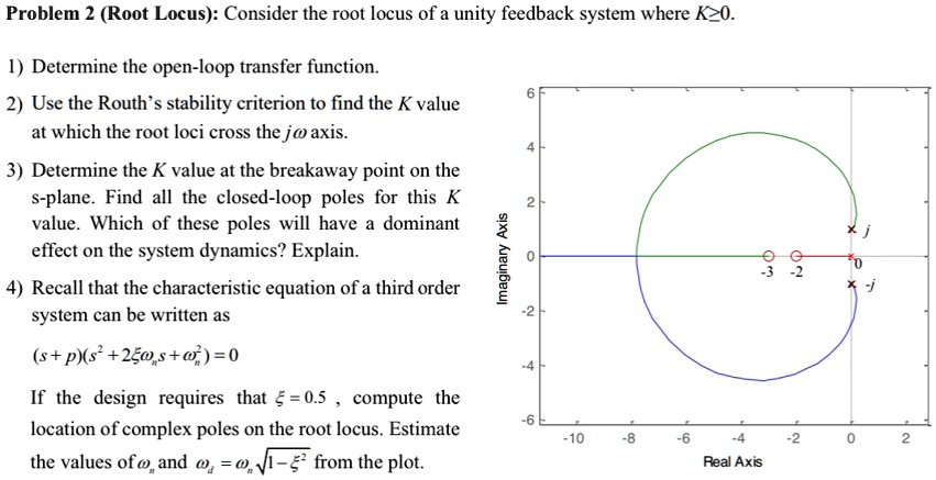 [GET ANSWER] Problem 2 (Root Locus): Consider the root locus of a unity feedback system where K ...