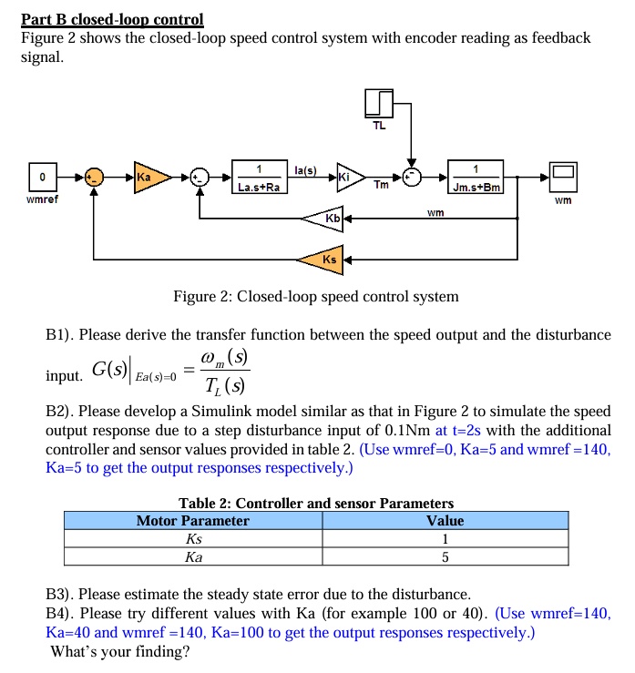 Please Use Matlab Simulink To Implement This Model Part B Closed Loop