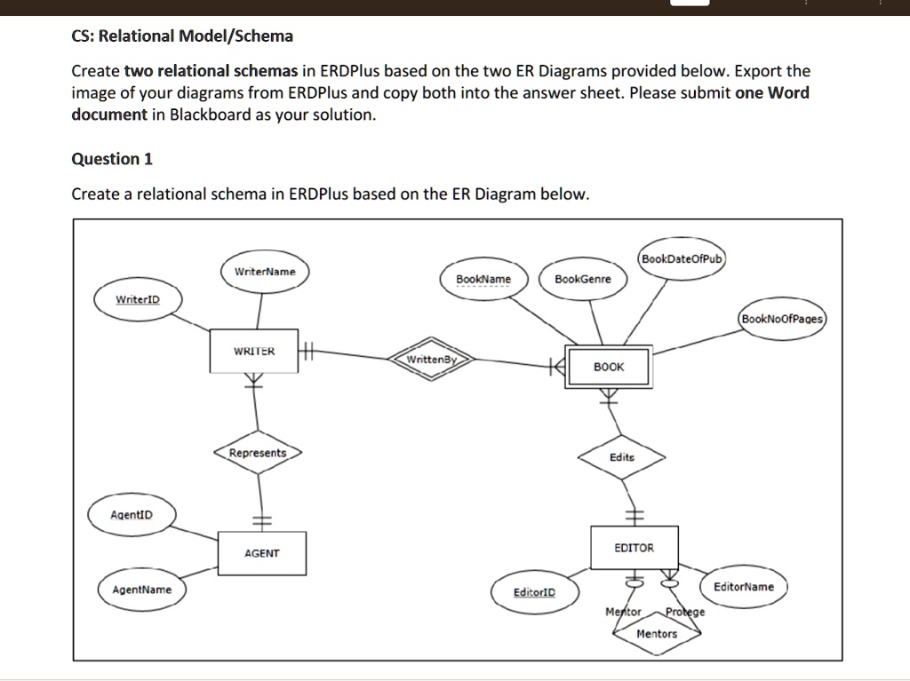 cs relational modelschema create two relational schemas in erdplus ... cs relational modelschema create two relational schemas in erdplus ...