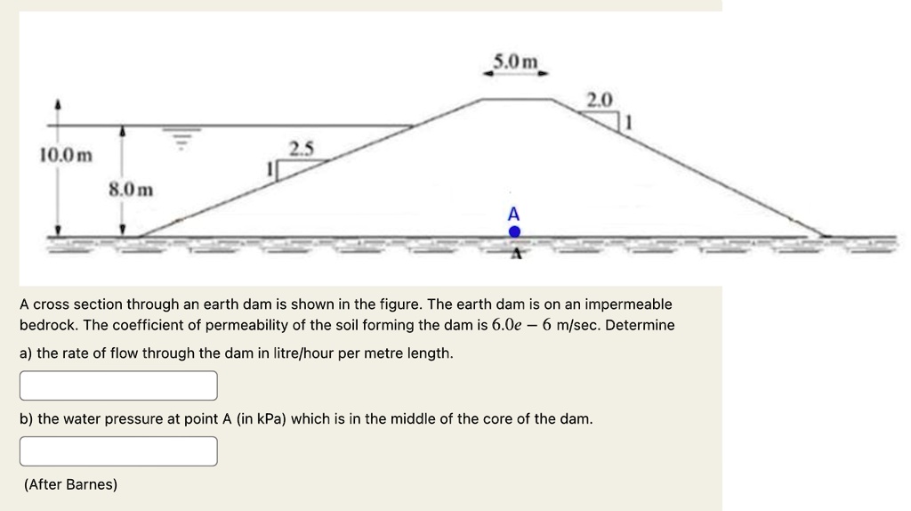 SOLVED: 5.0 m 20 m 10.0 m 80 m A cross section through an earth dam is ...