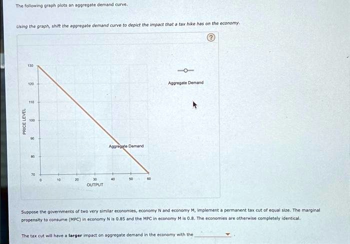 SOLVED: The following graph plots an aggregate demand curve. Using the graph, shift the ...
