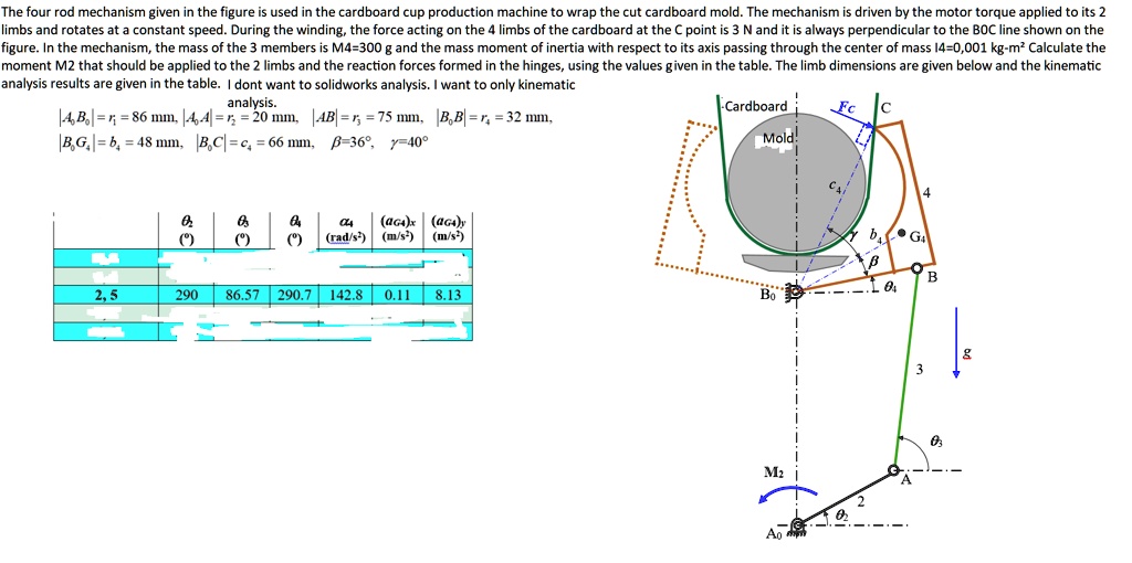 SOLVED: The four-rod mechanism shown in the figure is used in the ...