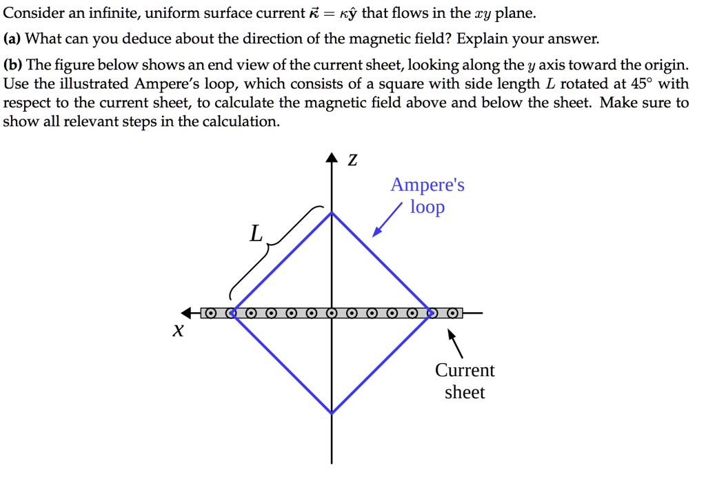 Consider an infinite, uniform surface current k⃗ = κŷ that flows in the ...