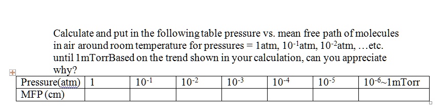 Calculate and put in the following table pressure vs. mean free path of ...