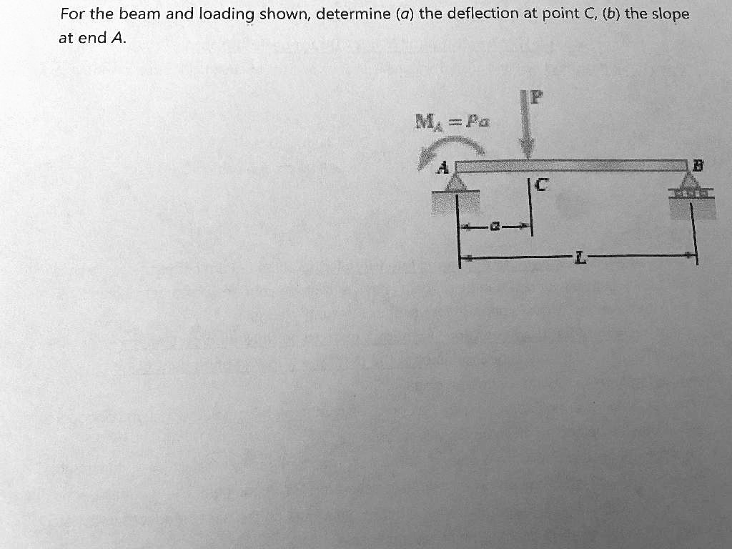 Solved For The Beam And Loading Shown Determine A The Deflection At Point C B The Slope