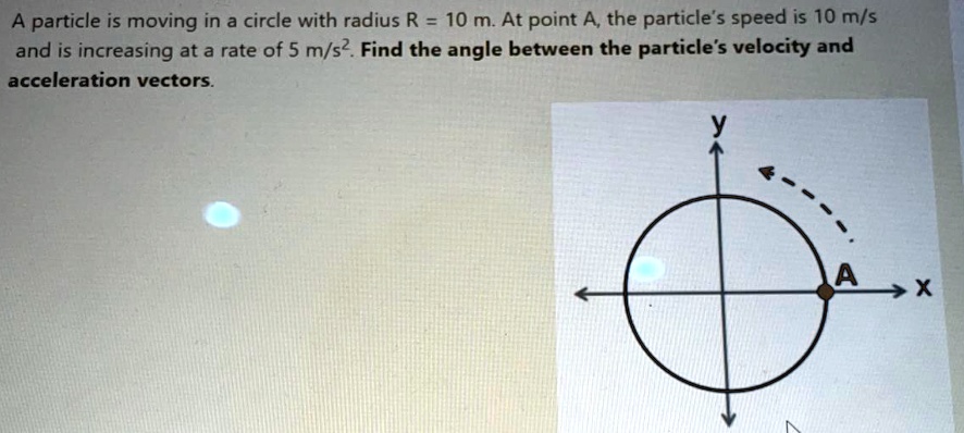 A particle is moving in a circle with radius R = 10 m. At point A, the particle's speed is 10 m ...