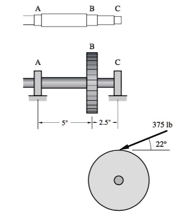 SOLVED: The shaft shown is simply supported and rotates at a constant ...