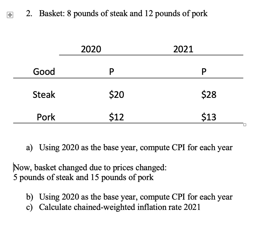 Inflation Rate 2020 Analysts’ September inflation rate estimates (2020 ...