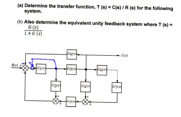 SOLVED: (a) Determine the transfer function, T (s)= C(s)/ R (s) for the following system. (bAlso ...